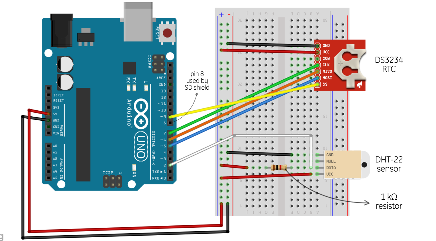 Temperature & Relative Humidity Datalogger using DHT22 and Arduino Uno - Open Source Building ...